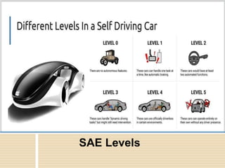 Autonomous car | PPT