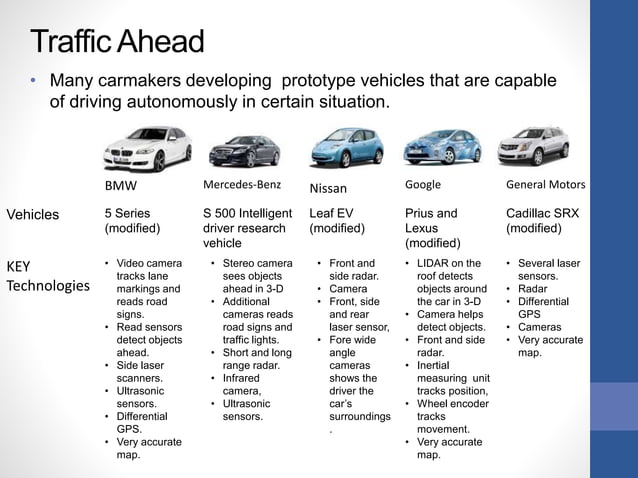 Autonomous cars | PPT
