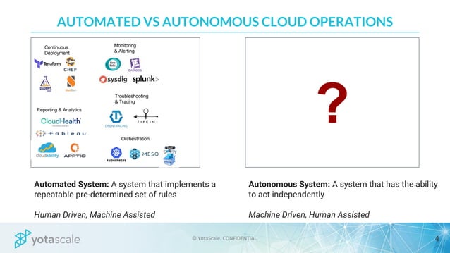 Autonomous Cloud Operations for AWS | PPT