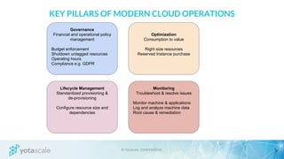 Autonomous Cloud Operations for AWS | PPT