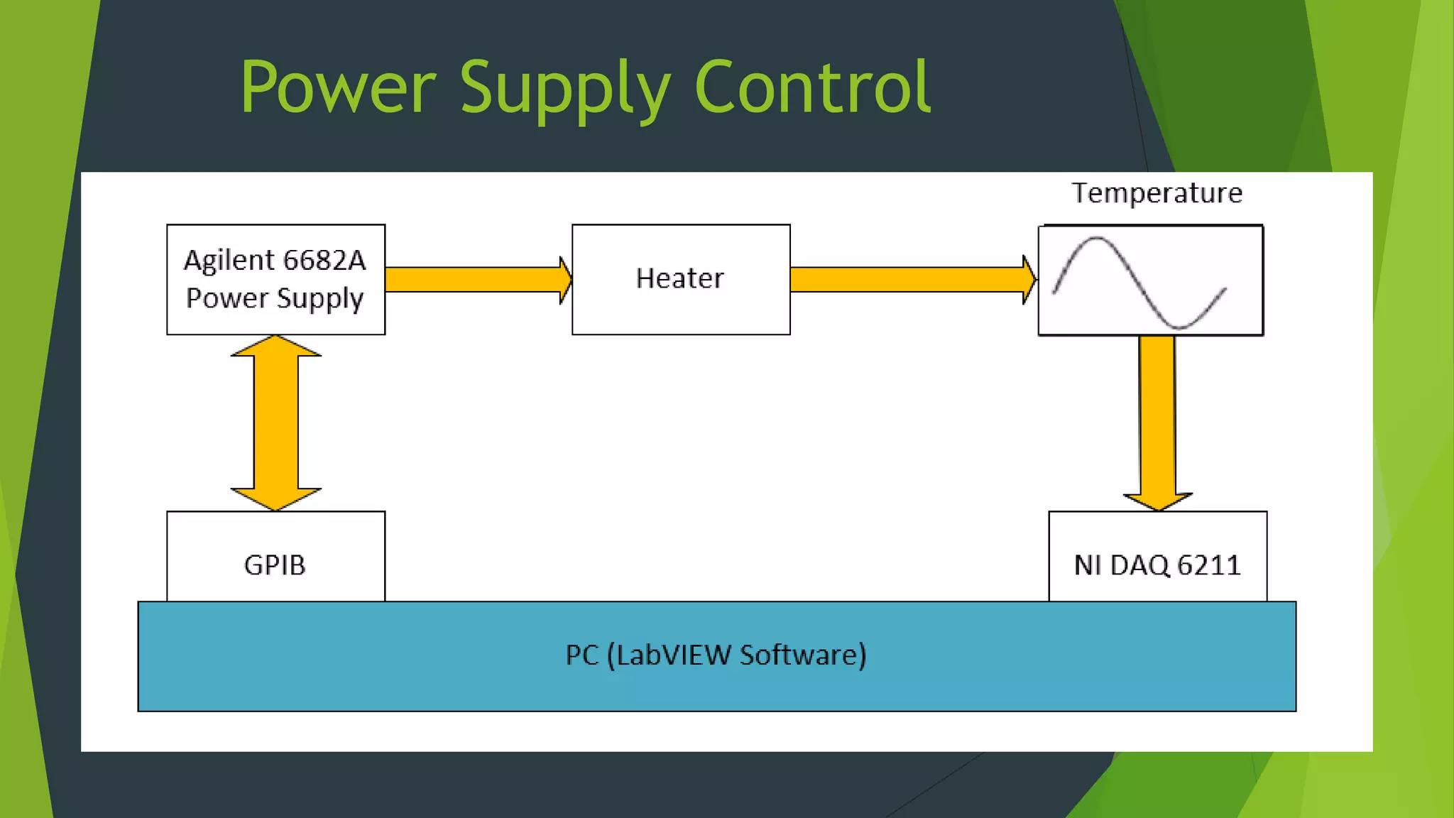 Autonomous control of a thermal distortion tester | PPT