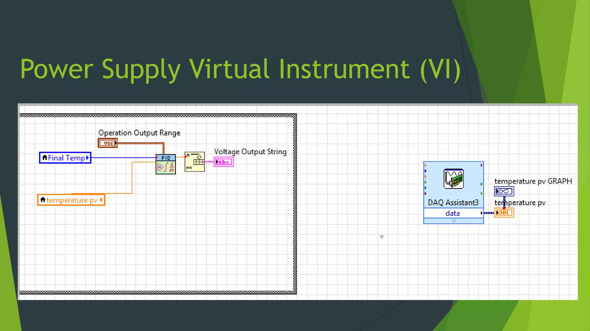 Autonomous control of a thermal distortion tester | PPT