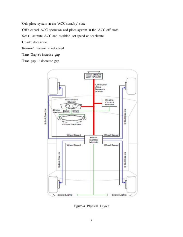 Autonomous cruise control Seminar report
