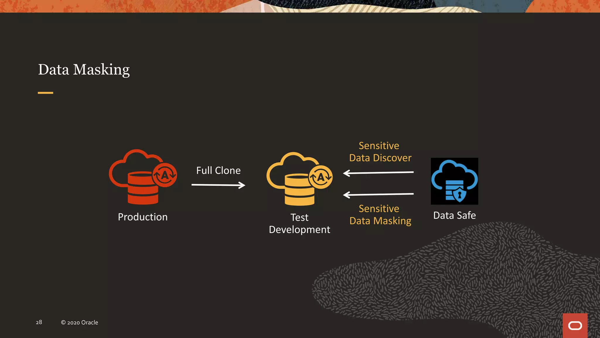 Autonomous Database Security Features | PPTX