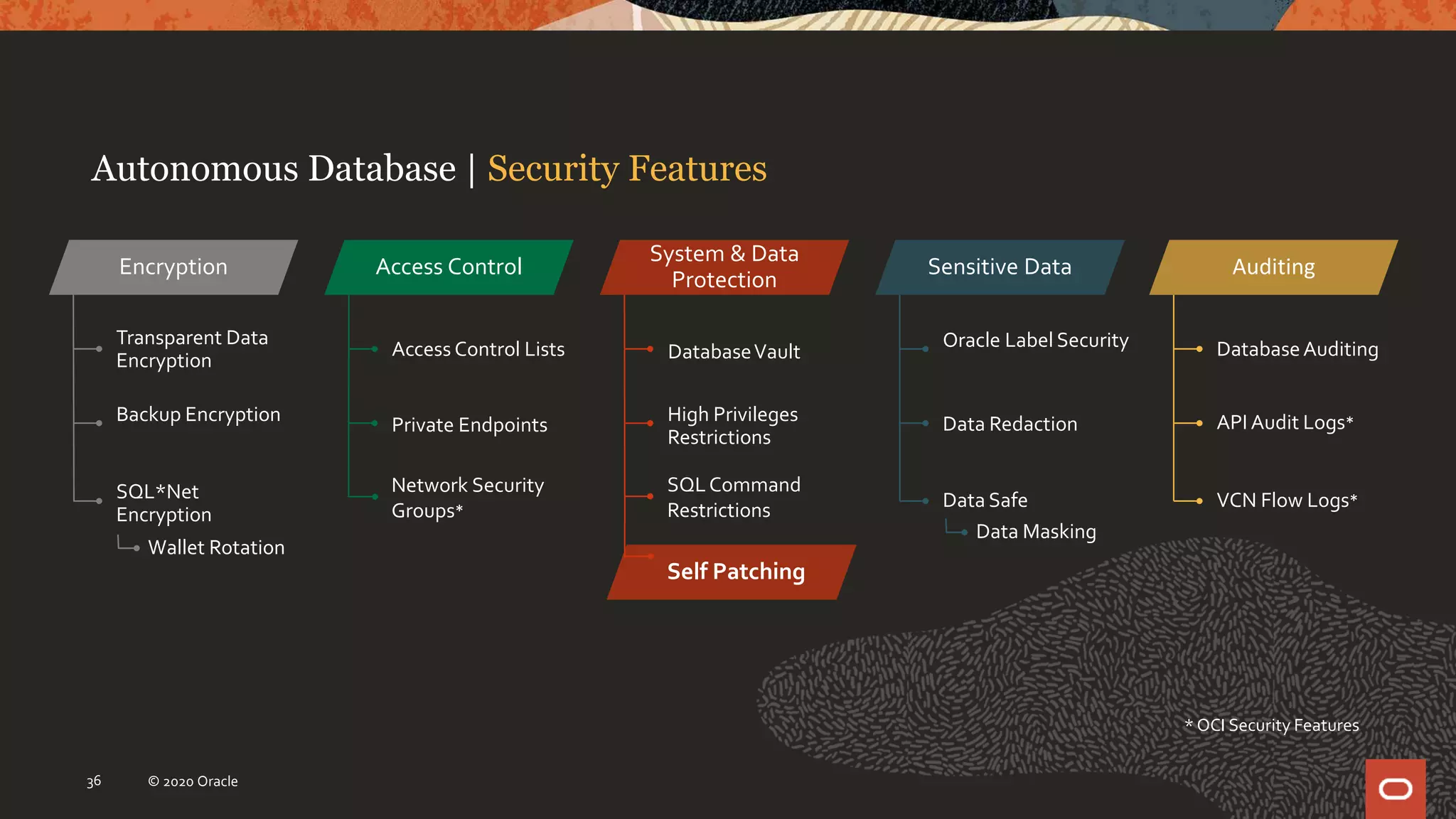 Autonomous Database Security Features | PPT