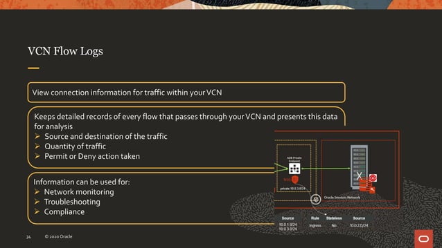 Autonomous Database Security Features | PPT