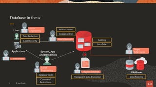 Autonomous Database Security Features | PPTX