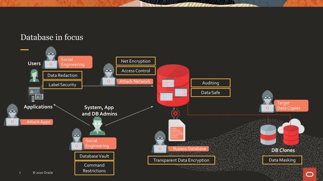 Autonomous Database Security Features | PPT