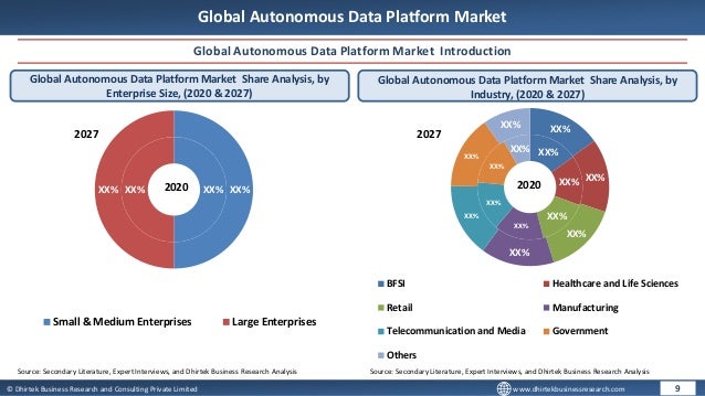 Autonomous Data Platform Market.pdf Autonomous Data Platform Market.pdf