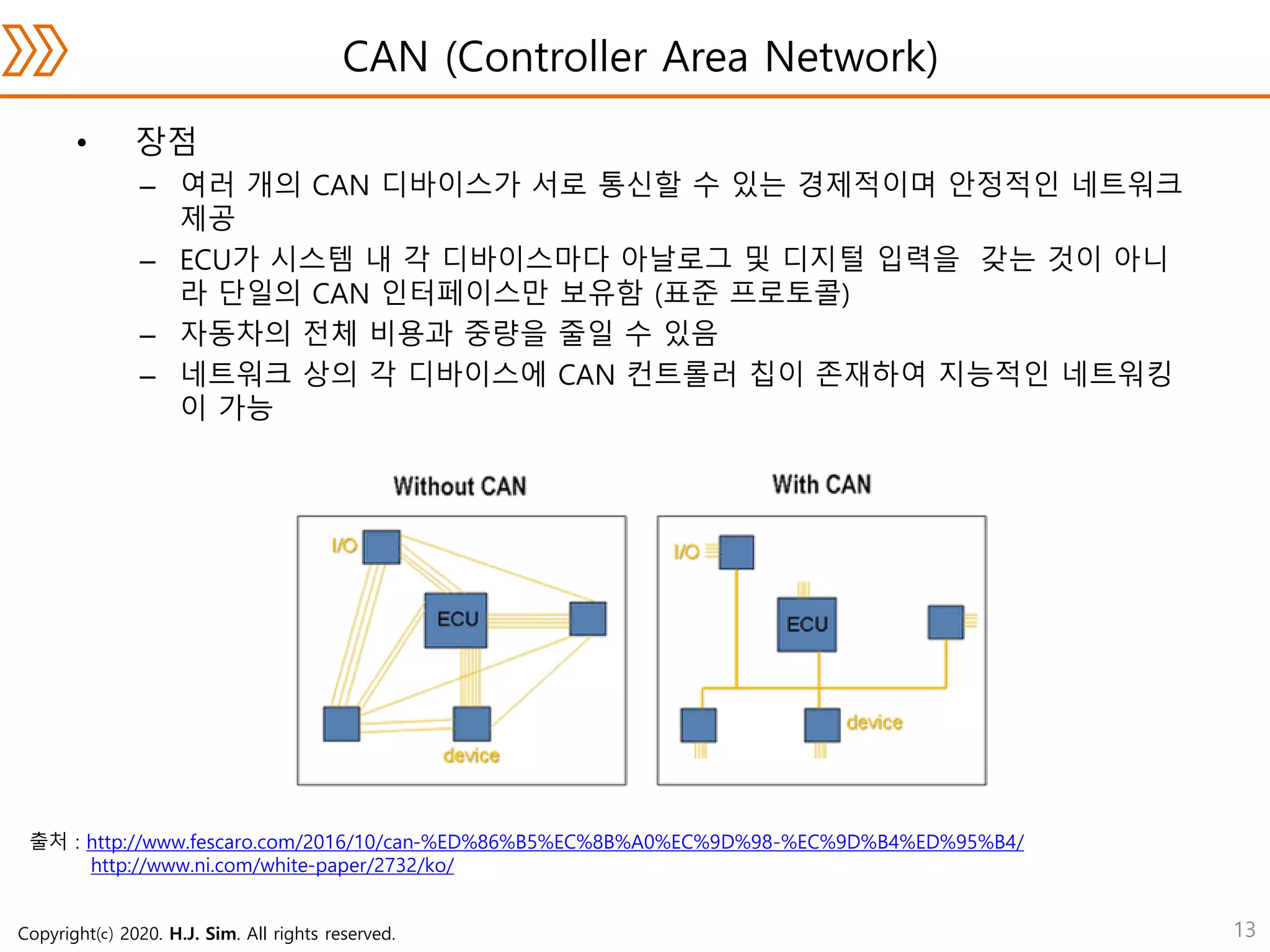 ECU, CAN, LIN AND OBD | PDF