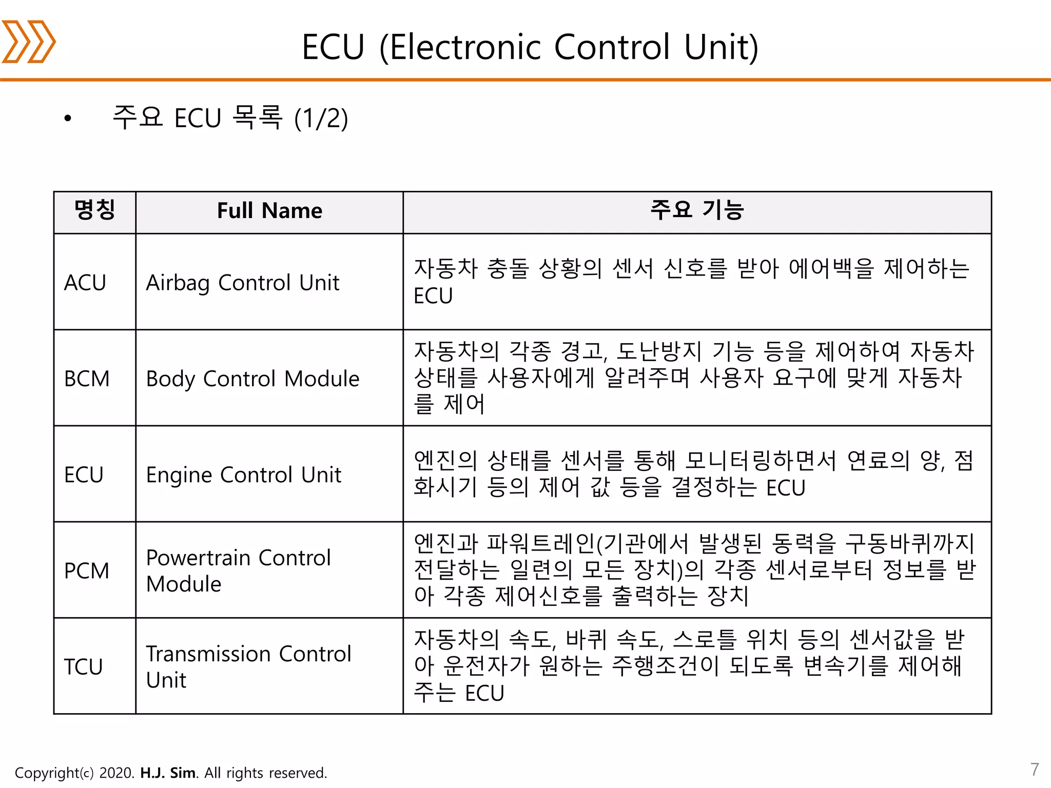 ECU, CAN, LIN AND OBD | PDF