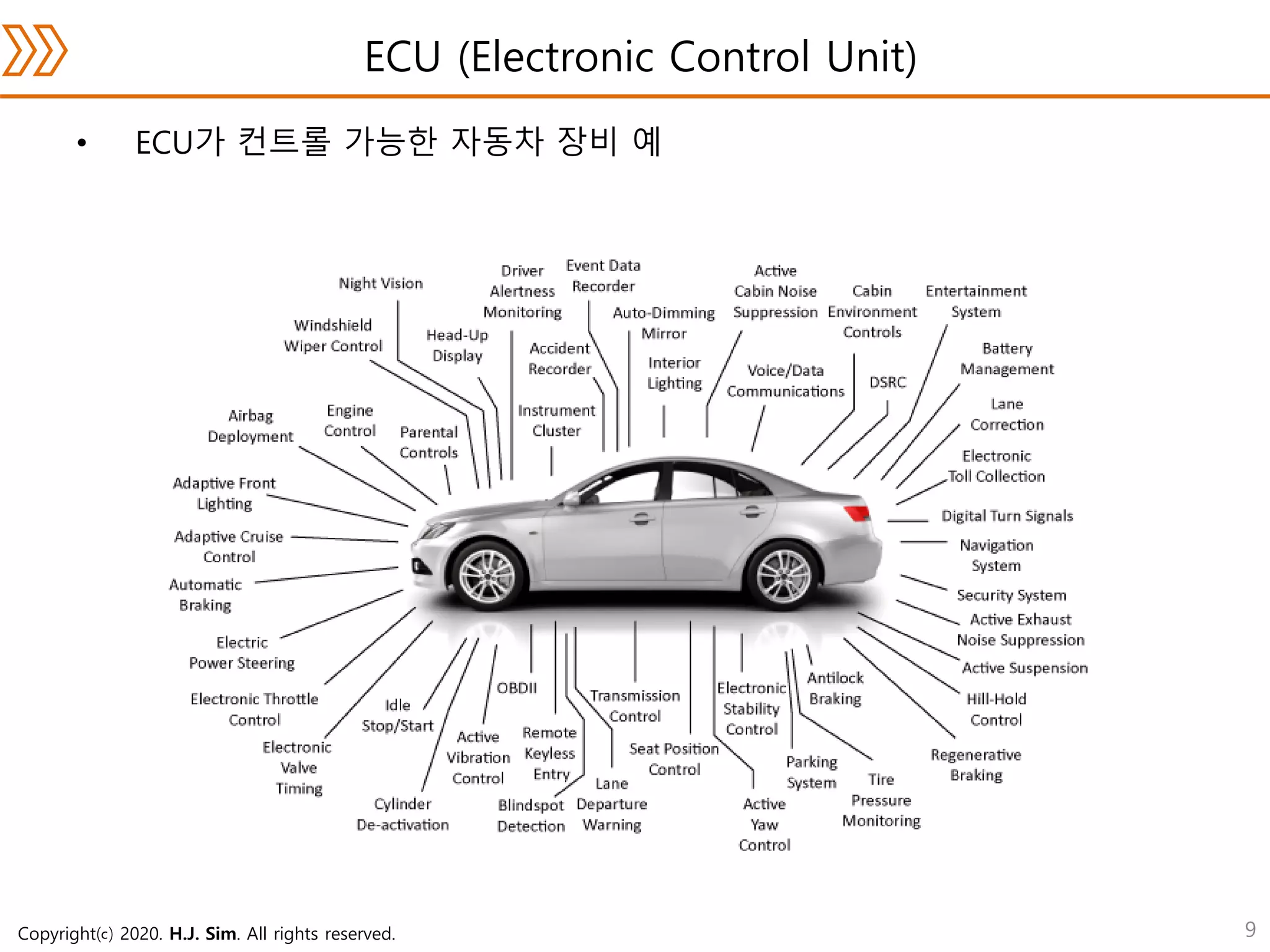 ECU, CAN, LIN AND OBD | PDF