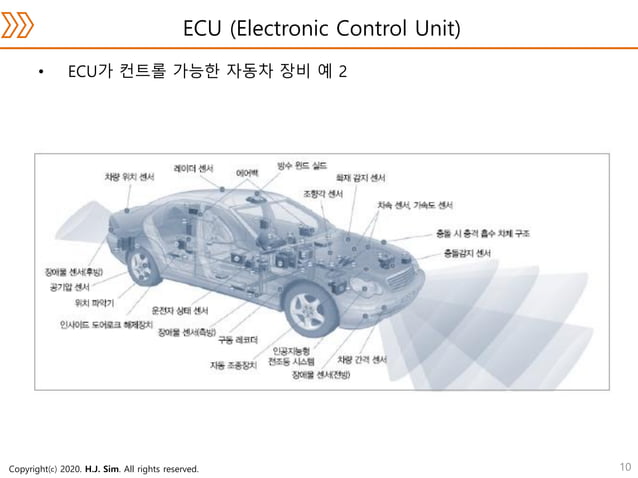 ECU, CAN, LIN AND OBD | PDF