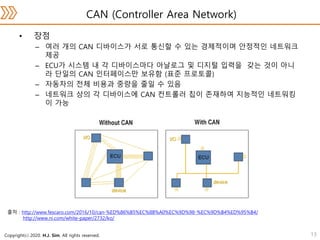ECU, CAN, LIN AND OBD | PDF