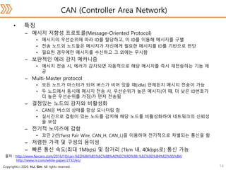ECU, CAN, LIN AND OBD | PDF