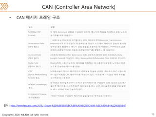 ECU, CAN, LIN AND OBD | PDF