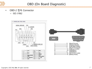 ECU, CAN, LIN AND OBD | PDF