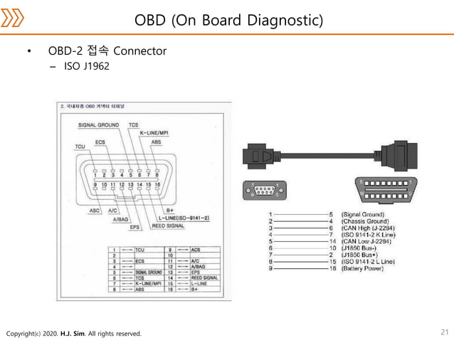 ECU, CAN, LIN AND OBD | PDF