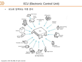 ECU, CAN, LIN AND OBD | PDF