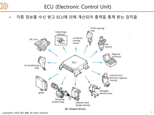 ECU, CAN, LIN AND OBD | PDF