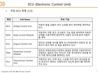 ECU, CAN, LIN AND OBD | PDF