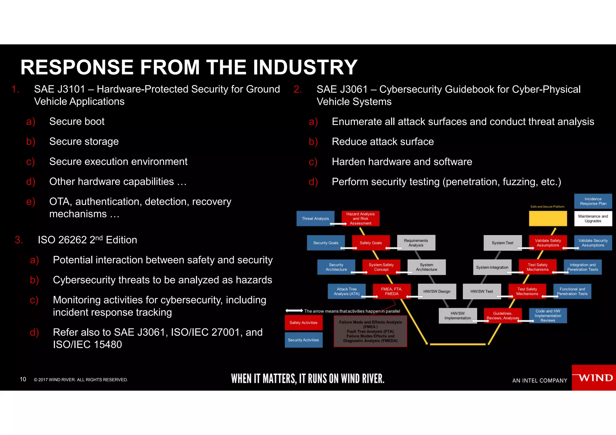 Autonomous Driving End To End Security Architecture Pdf Computing Technology And Computing