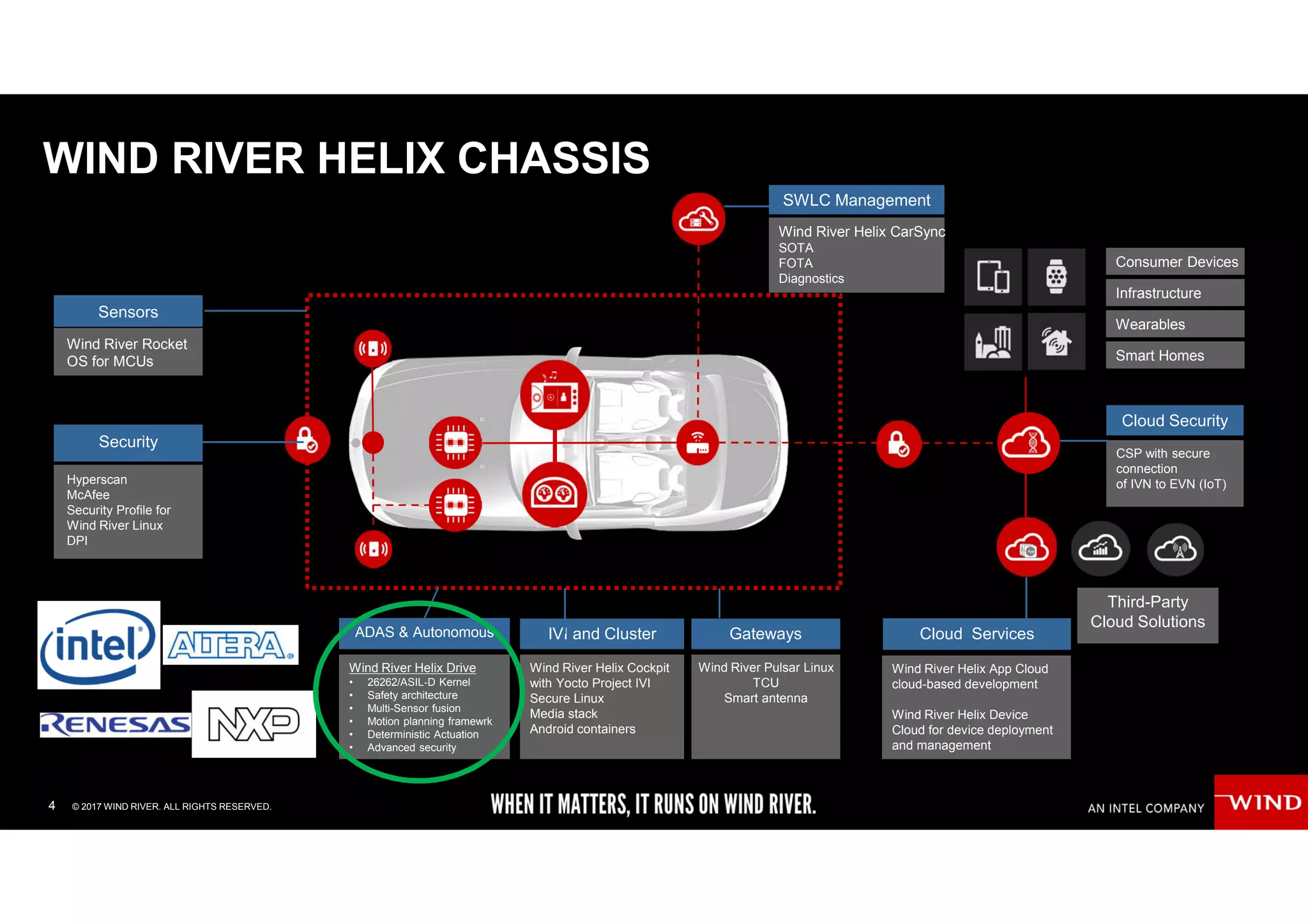 Autonomous Driving End To End Security Architecture Pdf Computing Technology And Computing