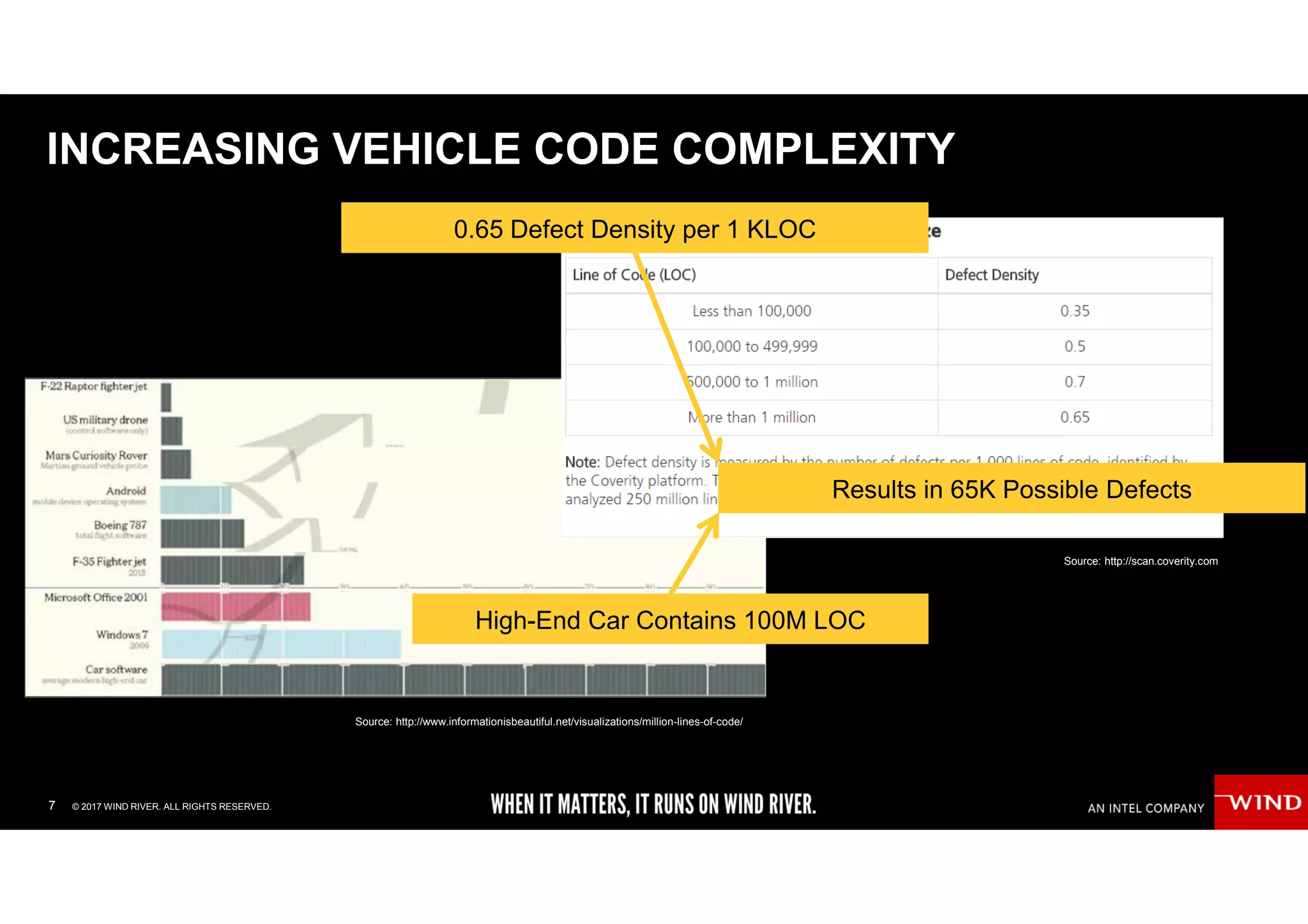 Autonomous Driving End To End Security Architecture Pdf Computing Technology And Computing