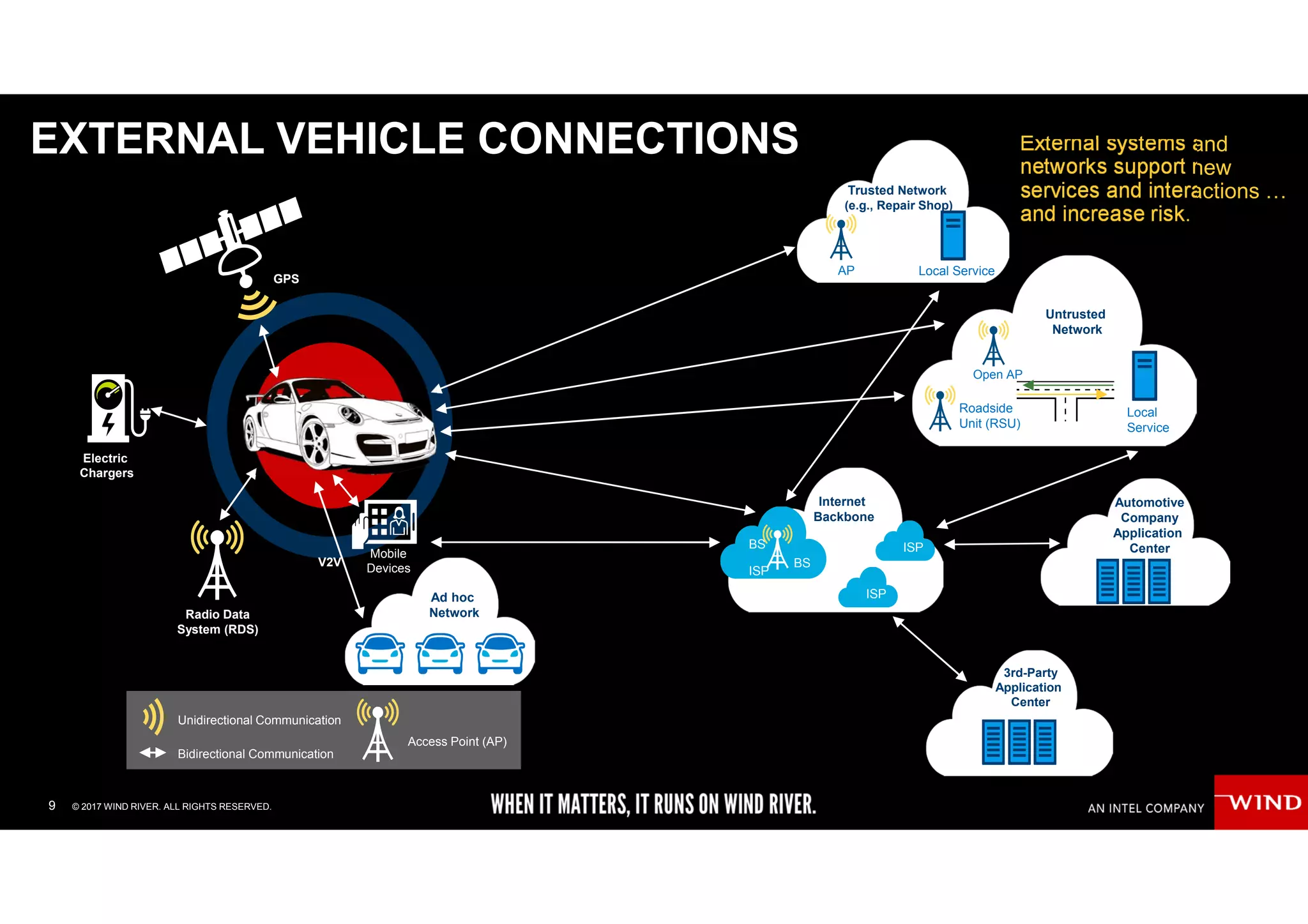 Autonomous Driving End To End Security Architecture Pdf Computing Technology And Computing