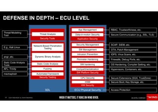 Autonomous driving end-to-end security architecture | PDF