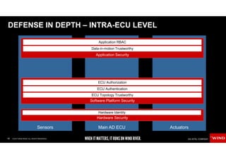 Autonomous driving end-to-end security architecture | PDF