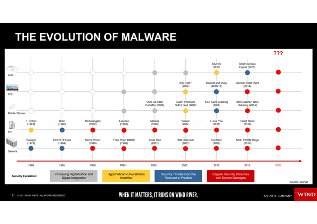 Autonomous Driving End To End Security Architecture Pdf Computing Technology And Computing