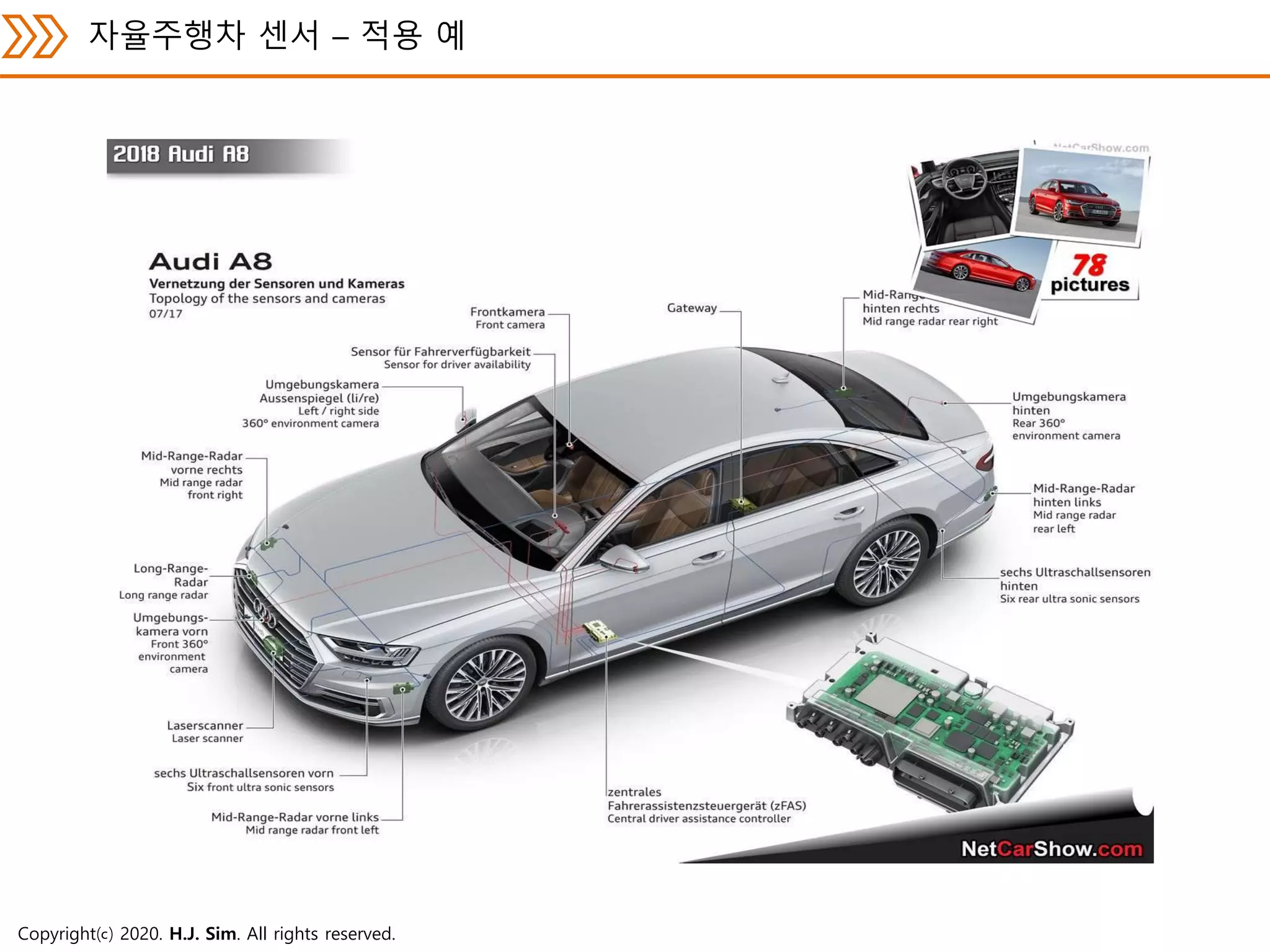 Sensor for Autonomous driving | PDF