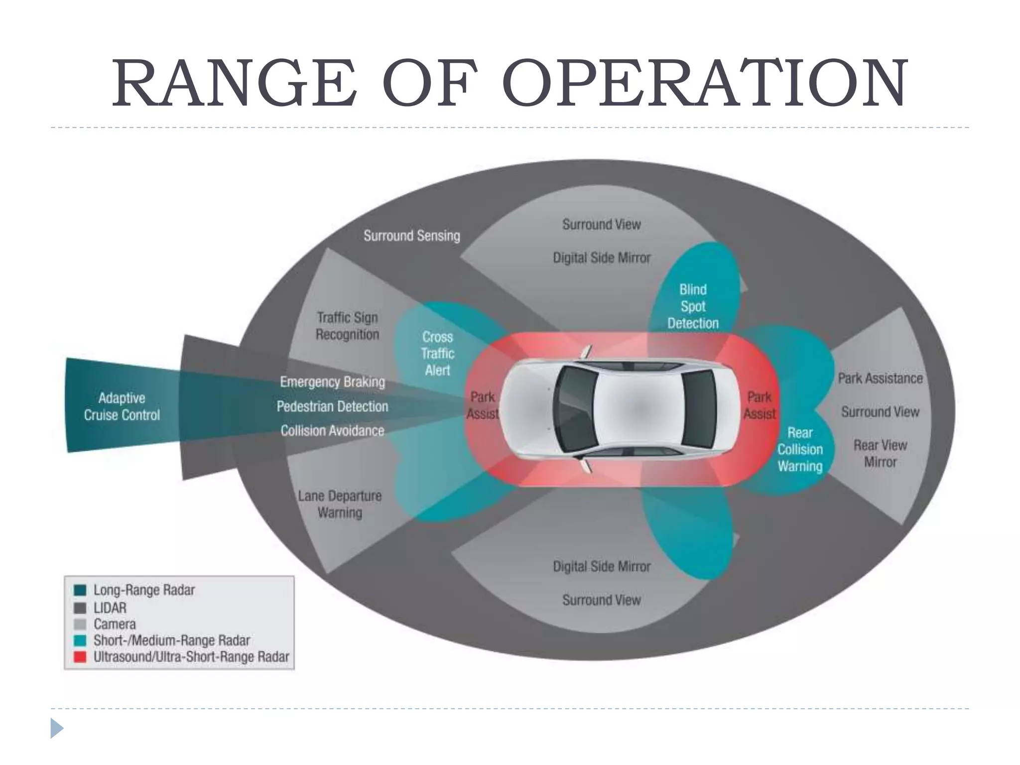 Autonomous driving system (ads) | PPTX