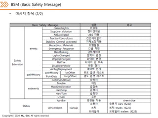 V2X for Autonomous driving | PDF