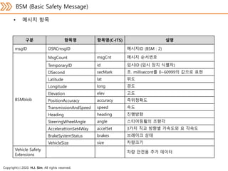 V2X for Autonomous driving | PDF