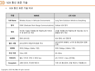 V2X for Autonomous driving | PDF