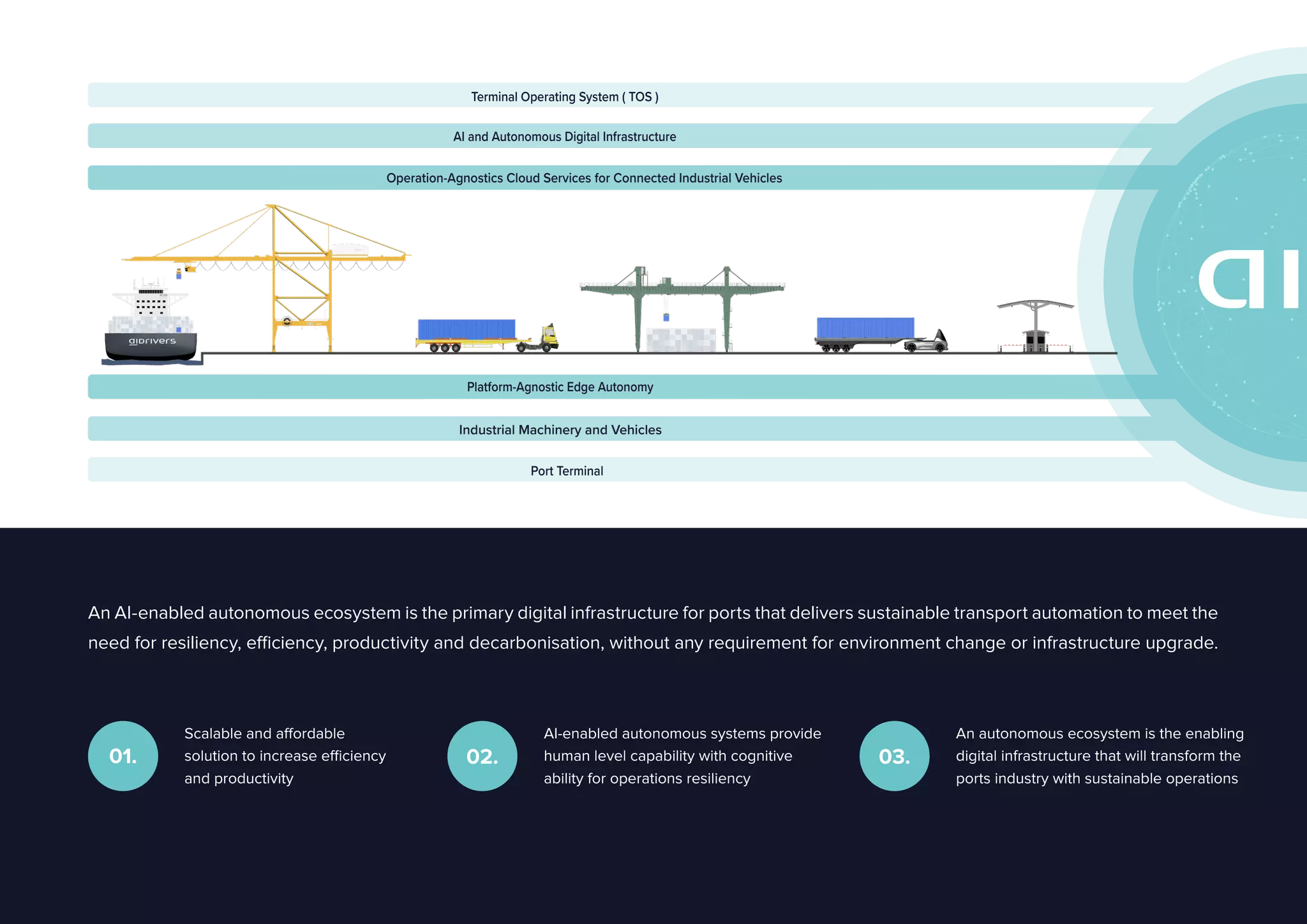 Solutions - Autonomous Ecosystem | PPT