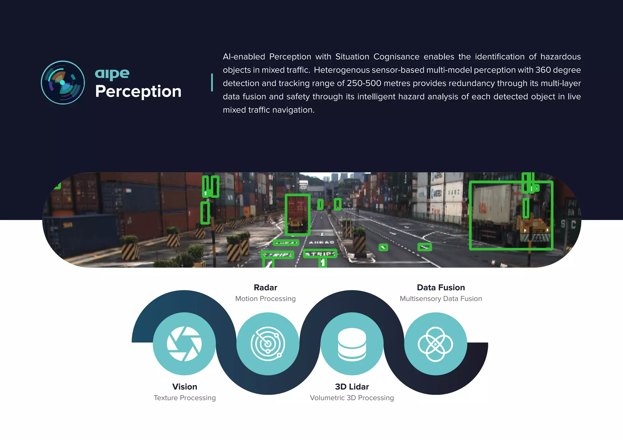 Solutions - Autonomous Ecosystem | PPT