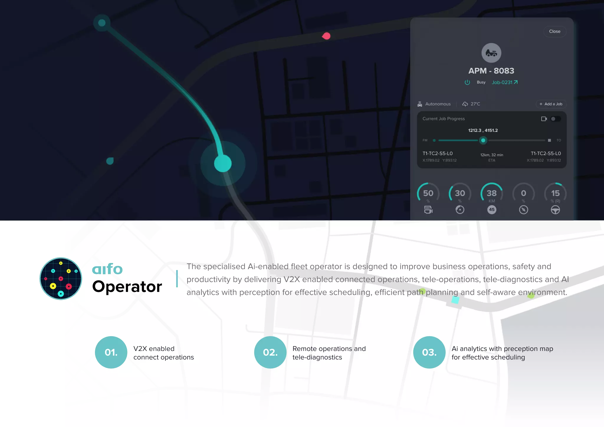 Solutions - Autonomous Ecosystem | PPT