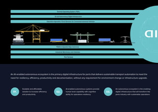 Solutions - Autonomous Ecosystem | PPT