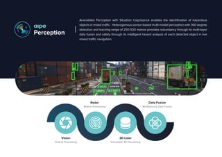 Solutions - Autonomous Ecosystem | PPT