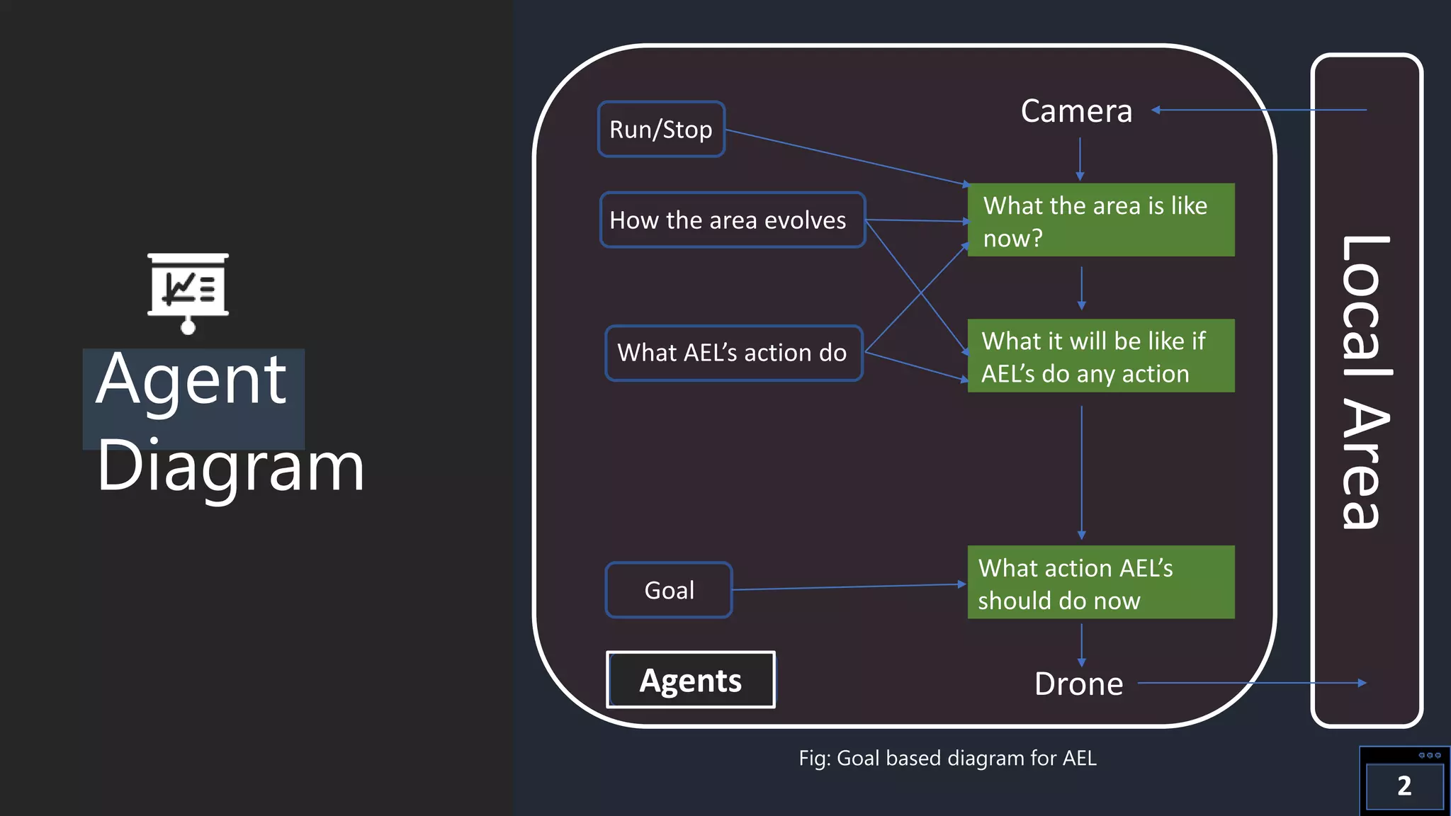 Autonomous Enemy Locator AI Agent | PPTX
