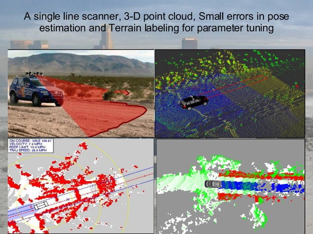 Autonomous Ground Vehicles The Darpa Grand Challenge | PPS | Robotics | Technology & Computing