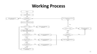 Autonomous Industrial Delivery Robot Project | PPTX