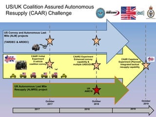 Accelerator Autonomous last mile resupply strategic context - 23 may ...