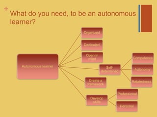 BUAP LAELI Autonomous Learner | PPT