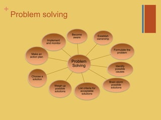 BUAP LAELI Autonomous Learner | PPT