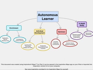 Autonomous learner | PPT