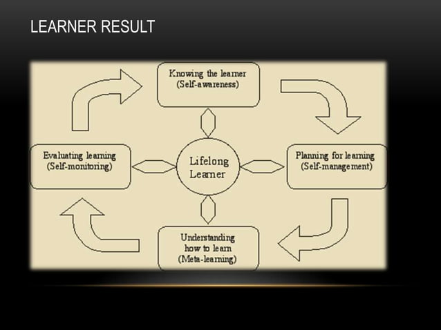 Autonomous learning + Audio | PPT